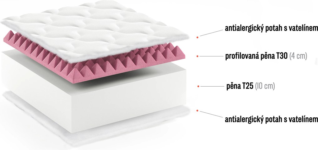 KAC Pěnová matrace s profilovanou pěnou CALIFORNIA 180 x 200 cm 15 cm