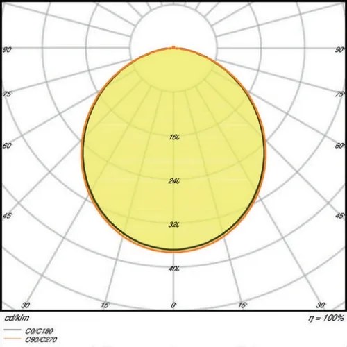 LED podhledové svítidlo LEDVANCE Slim Square 155mm 12W/3000K teplá bílá