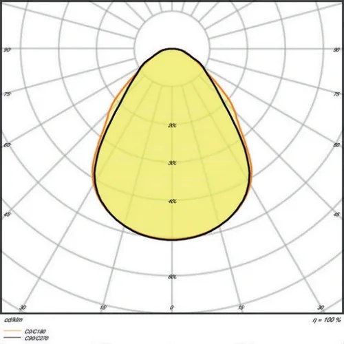 LED panel LEDVANCE Performance 600x600mm 30W/4000K neutrální bílá UGR<19