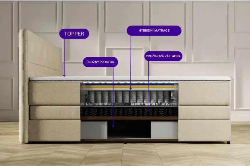 Kontinentální postel Emma Premium boxspring 200x180 (typ II), tm. šedá (sawana 21)