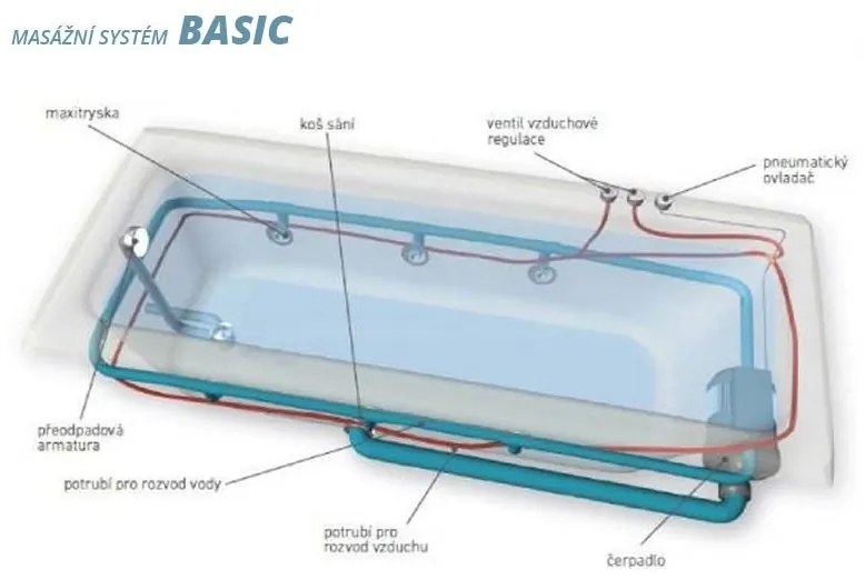 Teiko Hydromasážní asymetrická rohová vana CEJLON PRAVÁ 150x100x38 cm / objem: 135 l Hydromasážní systém: ECO AIR