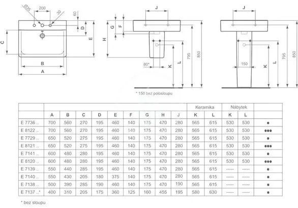 Ideal Standard Connect Umyvadlo Cube, 55x46x17,5 cm, Ideal Plus bílá E7139MA