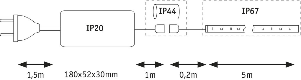 Paulmann 70964 MaxLED Flow, LED pásek 52W 2700K s trafem, 5m IP67