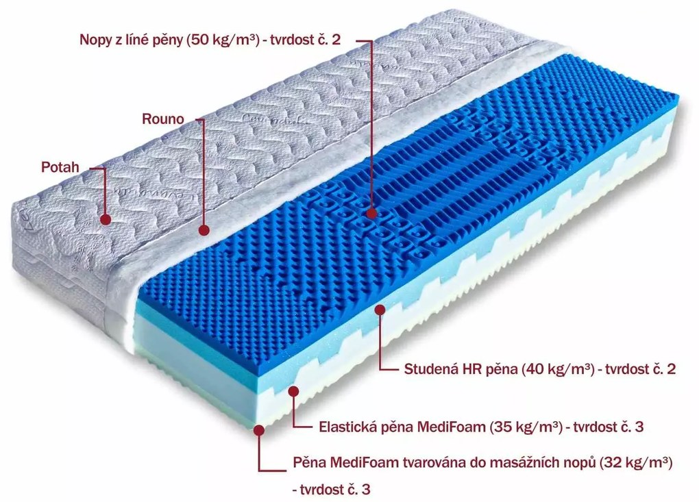 Dřevočal Matrace z bio pěny Modena 200x90, AloeVera