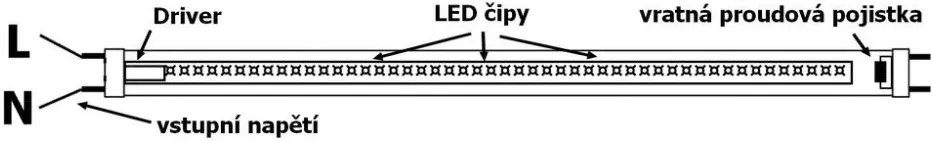LEDSVITI LED trubice 120cm 18W 4000K denní-bílá