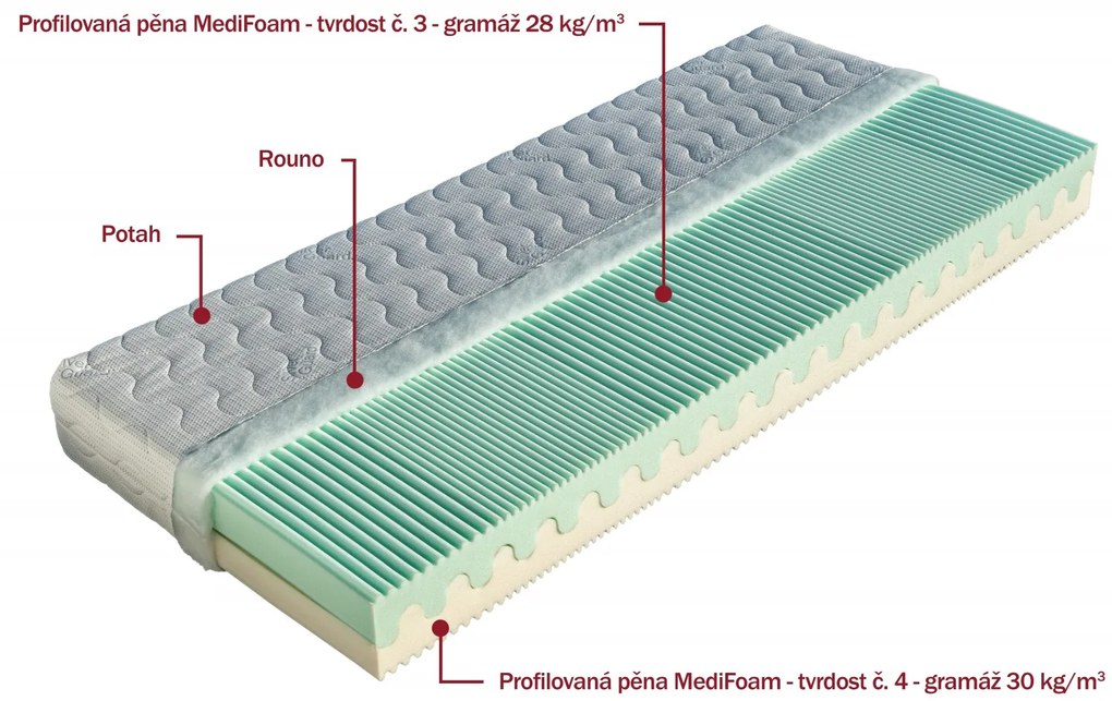 Matrace Dřevočal Lima Rozměr: 200x200 cm, Potah: Medicott