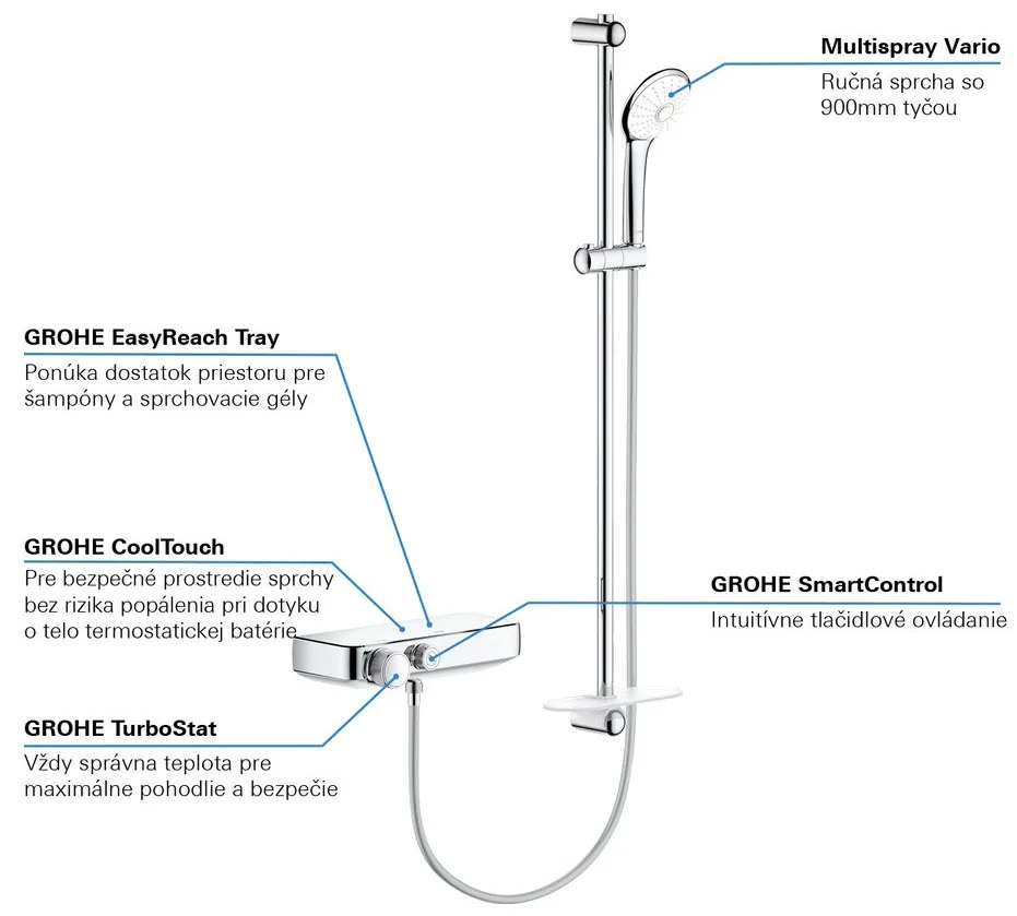 Grohe Grohtherm SmartControl - Termostatická sprchová baterie se sprchovou soupravou, 900mm, chrom 34721000