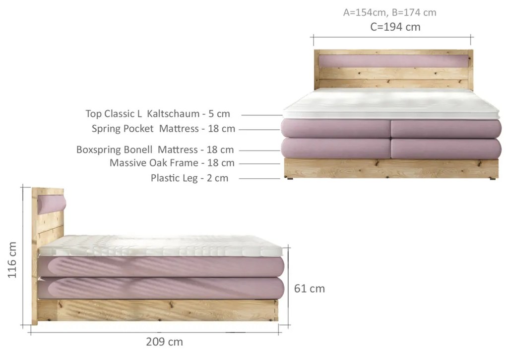 Wersal Postel Boxspring Diori (180)