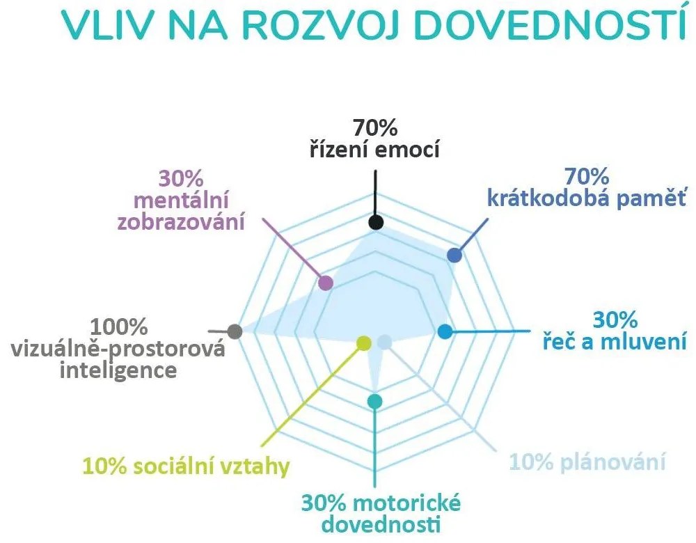 ASMODEE Hra postřehová Dobble Access+ *SPOLEČENSKÉ HRY* asacsdob01c
