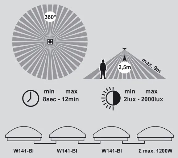 Stropní svítidlo, bílé, IP44, 2x60W, HF senzor 360