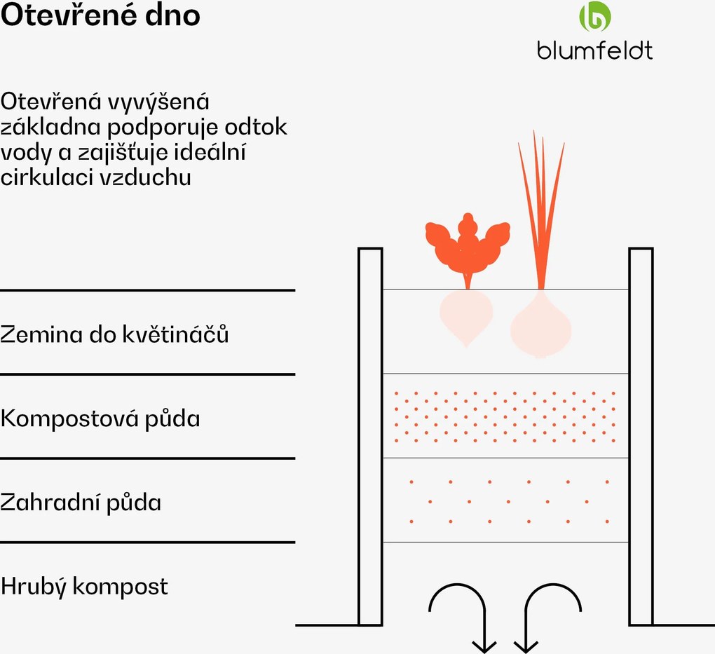 Blumfeldt High Grow Half Circle, půlkruhový vyvýšený záhon, 105x43x60 cm, z vlnitého ocelového plechu, snadná montáž, odolný vůči rzi a mrazu