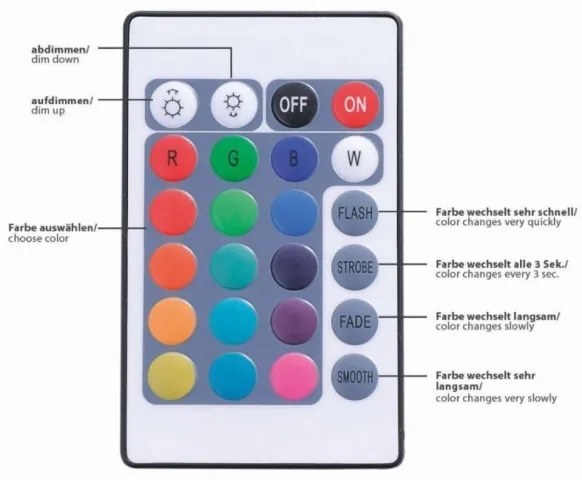 Paul Neuhaus 1205-70 - LED RGB Stmívatelný pásek TEANIA 10m LED/30W/12/230V + DO