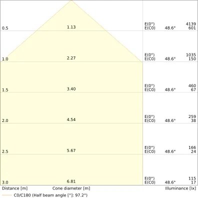 LED reflektor LEDVANCE FLOODLIGHT černý 17W/11W 2400lm/1600lm 4000K neutrální bílá IP66