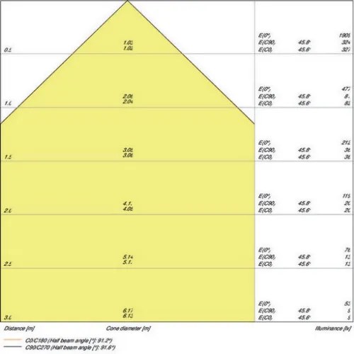 LED reflektor LEDVANCE FLOODLIGHT bílý 10W 1100lm 3000K teplá bílá IP65