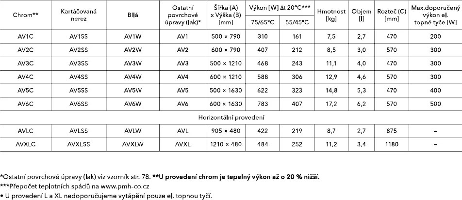 P.M.H. Avento koupelnový radiátor Barva: Chrom, Rozměry: 500x1630 mm