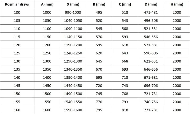 Mexen Rox posuvné sprchové dveře 145 cm, transparentní, černé - 8C2-145-000-70-00