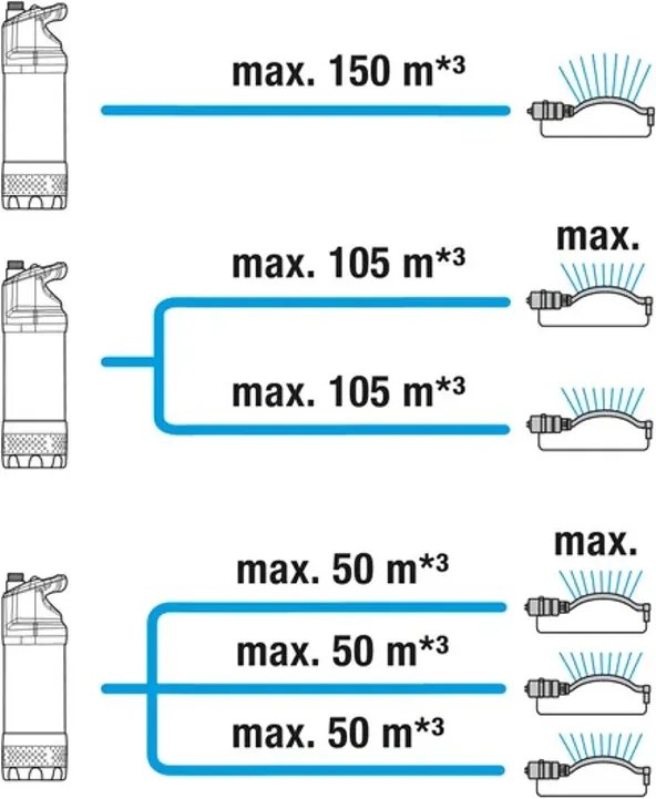 Ponorné tlakové čerpadlo Gardena 5900/4 inox automatic 1771-20