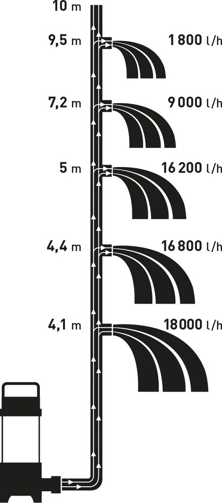Extol Premium SP 750 F
