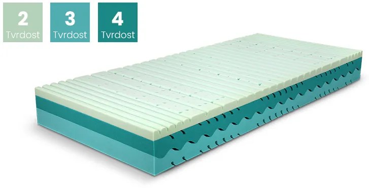 Matrace NUT 5 Cellpur Rozměr: 180x200, Výška: 22 cm, Typ potahu: TENCEL s 3D ventilační mřížkou