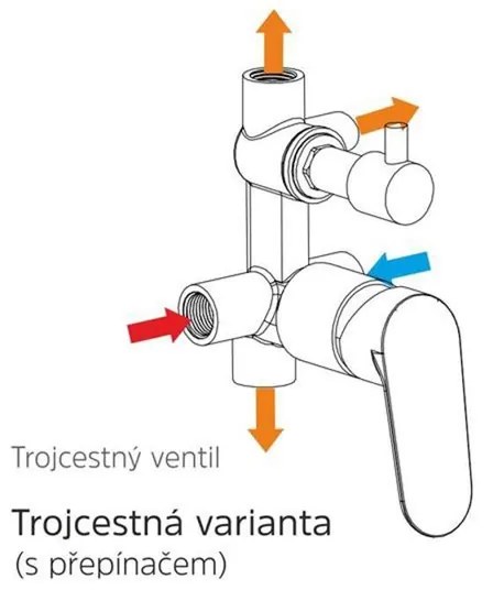 Mereo, Sprchová podomítková baterie s trojcestným přepínačem, Mada, Mbox, CBQ60157MC