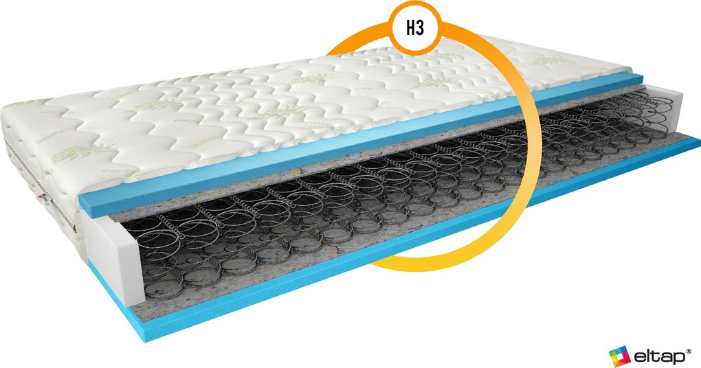 Bonellová pružinová matrace Orsola 80x200 Aloevera