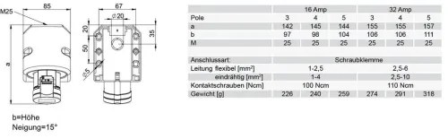 Zásuvka nástěnná PCE 3P 16A/230V IP44 113-6