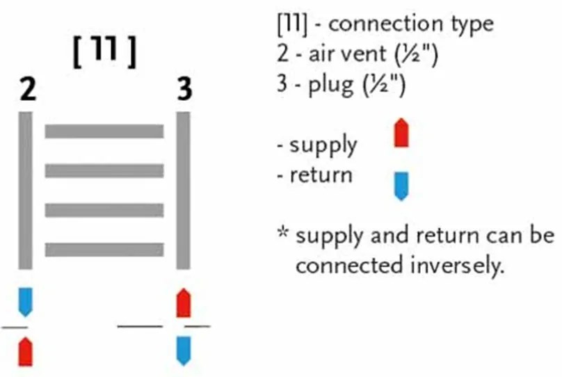BPS-koupelny Koupelnový radiátor Eco EC 45168 / bílá RAL 9016 (168x45 cm)