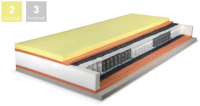 Matrace PREMIUM SPRING VISCO Rozměr: 100x210, Výška: 25 cm, Typ potahu: TENCEL s 3D ventilační mřížkou
