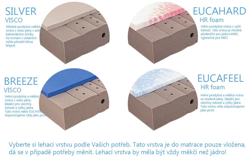 Matrace Mabo MESTE KOMBI hard/med 26 cm, pěnová Potah: Bambus, Rozměr: Atyp do 100cm, Lehací vrstva: Eucafeel HR foam