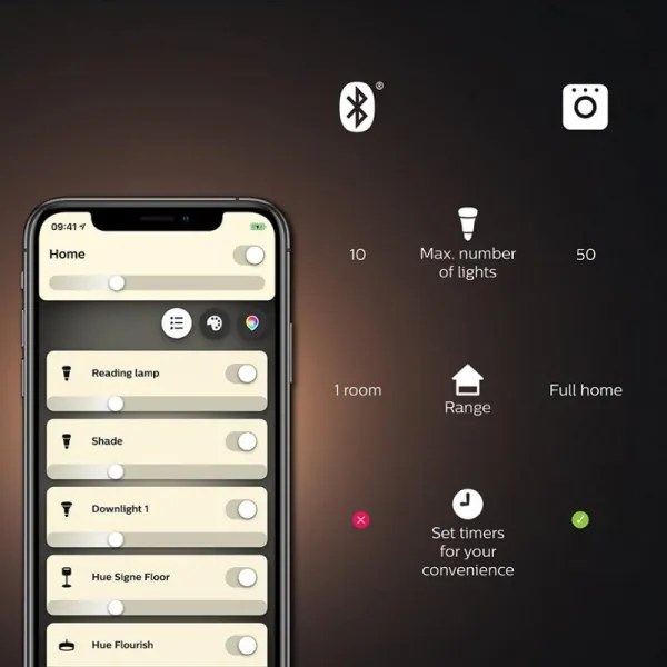 Základní sada Philips Hue WA 3xE27/11W 2200-6500K + Hue bridge a dimmer switch