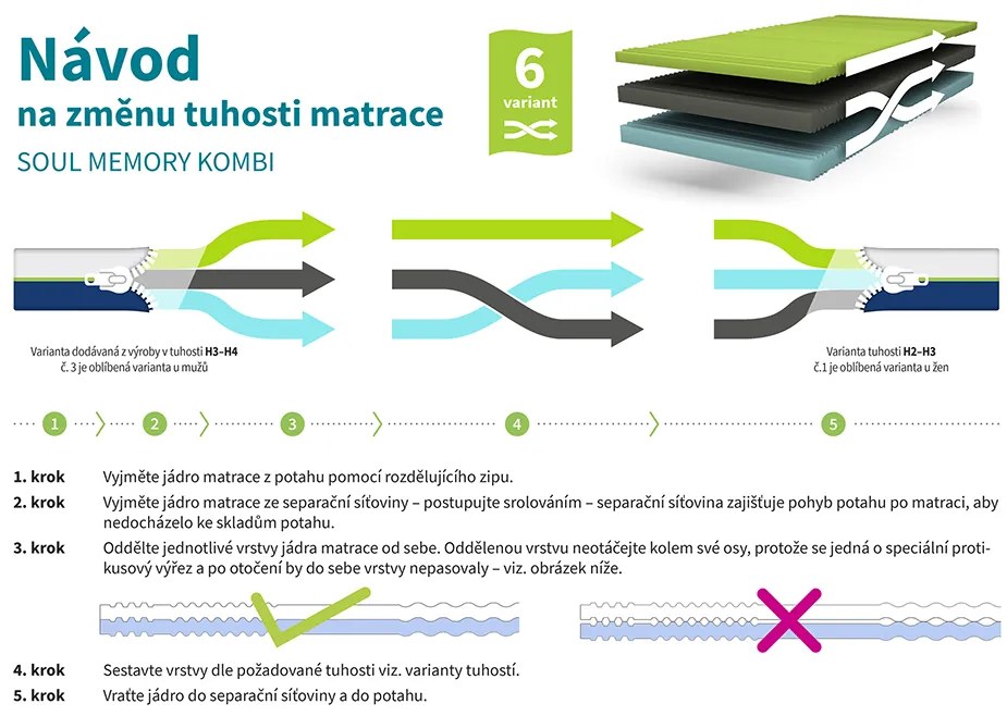 BEDTON SOUL MEMORY KOMBI  70x200x20 ALOE VERA podšitý rounem