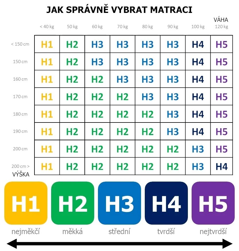 Vomaks Dětská matrace TURE 80 x 190 cm