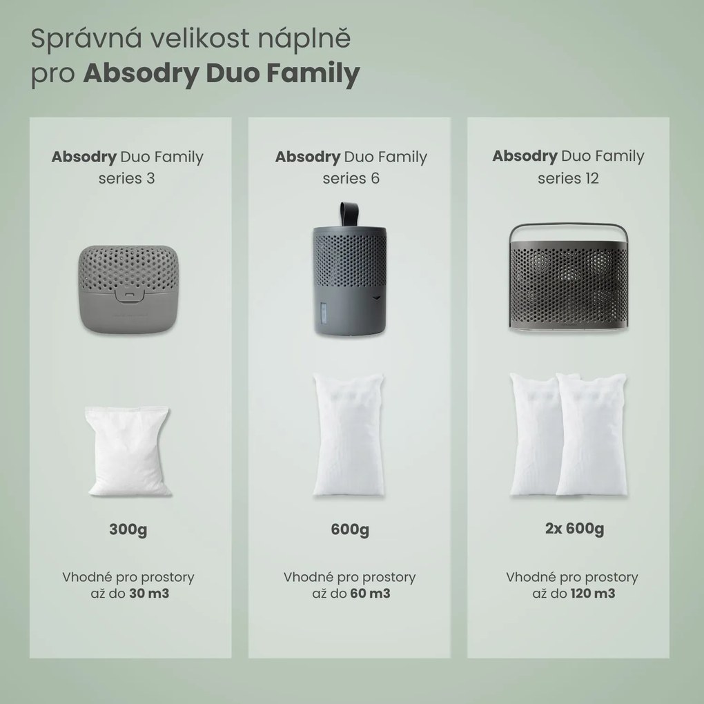 Everbrand Sweden Everbrand pohlcovač vlhkosti Absodry Duo Family Bag 6-series, do 60 m3, černý