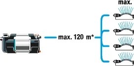Zahradní čerpadlo 6300 SilentComfort Gardena 9058-20