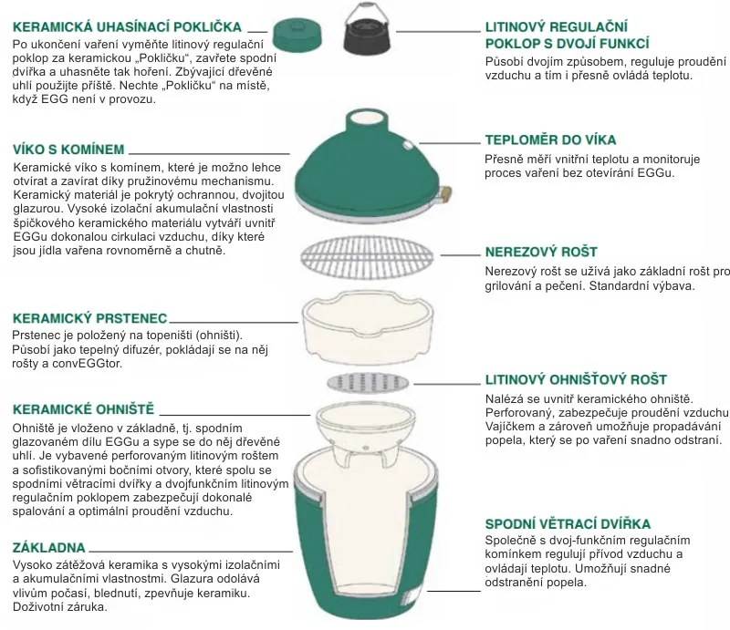 Keramický gril Big Green Egg Large