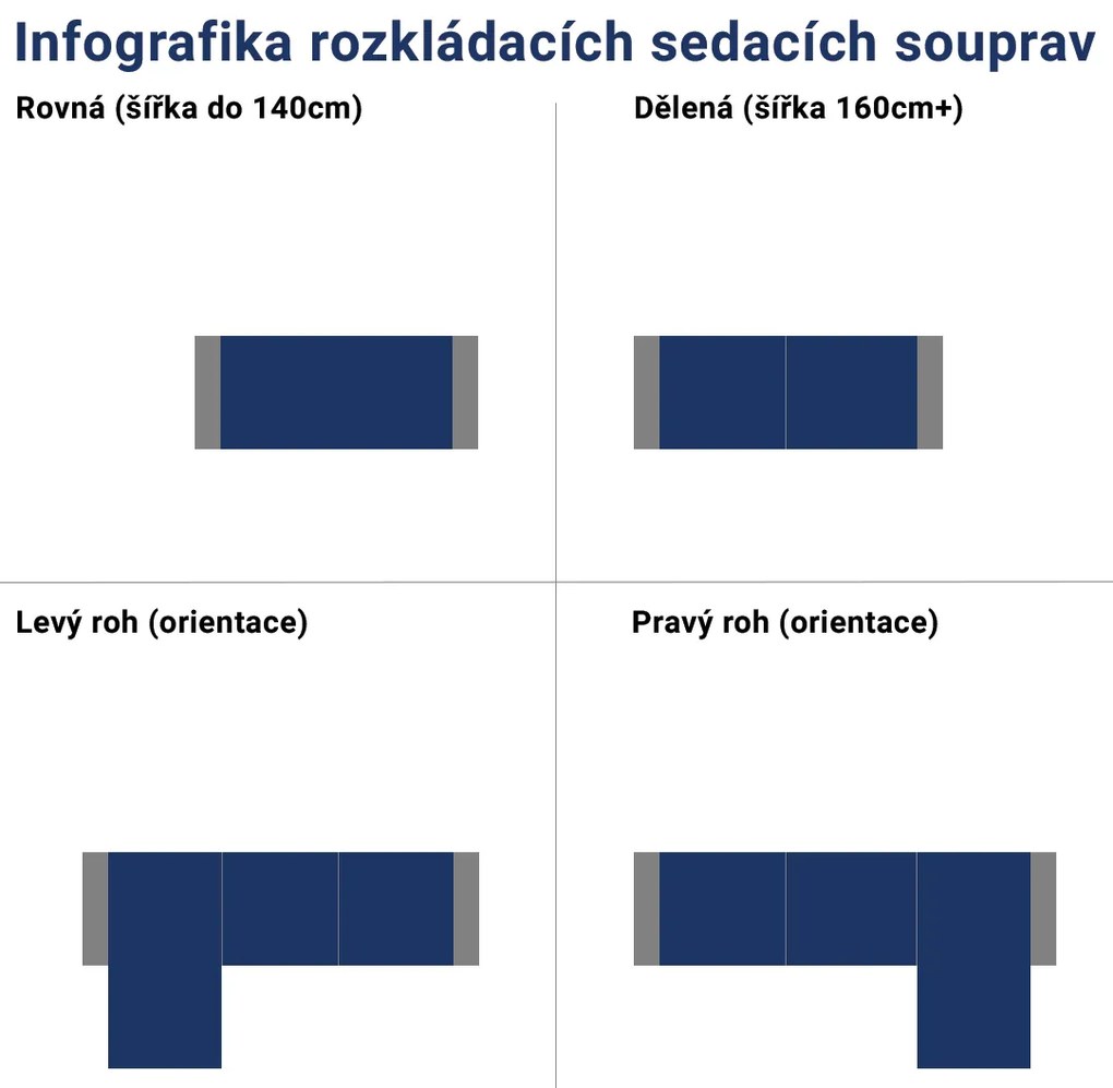 UNAR Sedačka Elis dělená 200 cm Látka (typ): Austin, Barva látky: Austin 16 - Aqua