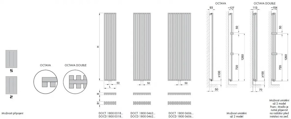Isan Octava 1800 x 318 mm koupelnový radiátor bílý