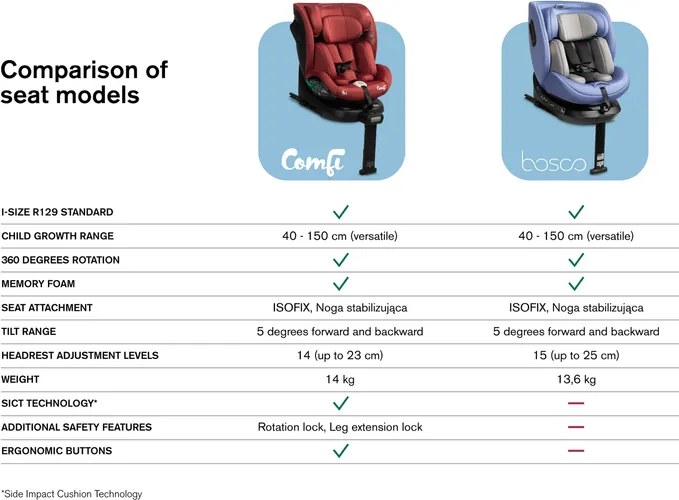 CARETERO AUTOSEDAČKA BOSCO I-SIZE OLIVE (40-150)