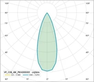 Podhledové LED svítidlo Panlux VP COB 6W 3000K bílá PN14100004