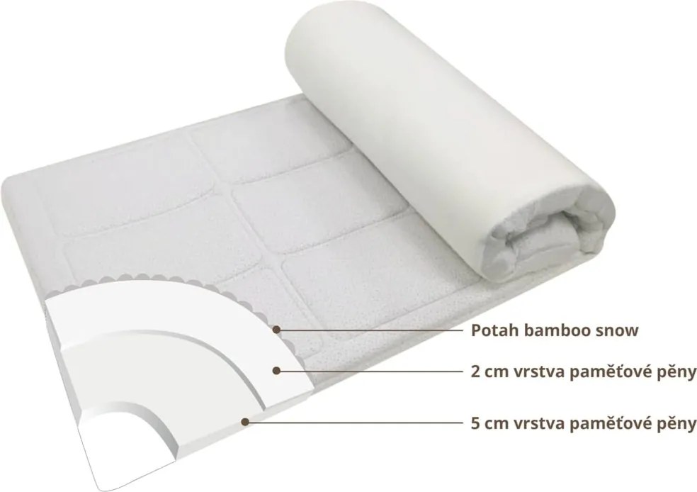 Přistýlka VISCOPUR® Bamboo snow 8 cm - rozbaleno / 2. jakost - 180x200 cm