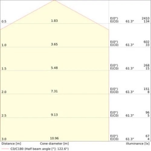 LED svítidlo LEDVANCE SF Square Slim 19W 4000K 200mm IP65 4099854102899