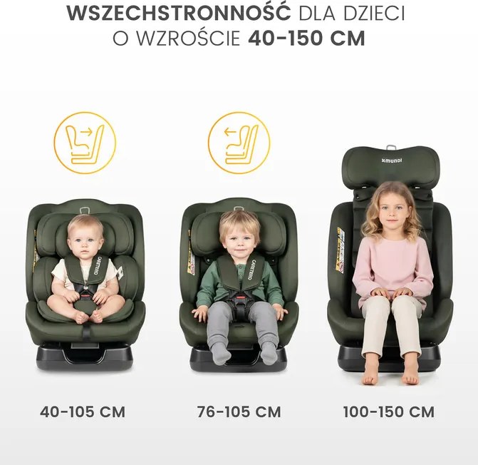 CARETERO autosedačka MUNDI I-SIZE GREY (40-150 cm)