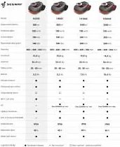 Robotická sekačka Segway Navimow H800E