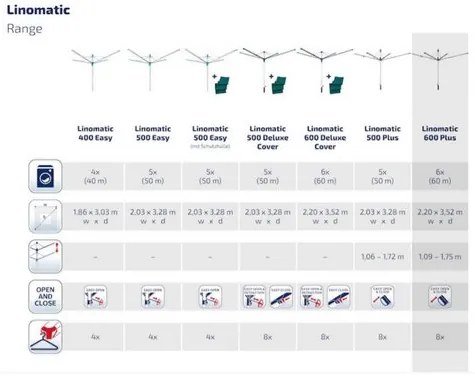 Leifheit Venkovní sušák Linomatic 600 Plus 85277, L