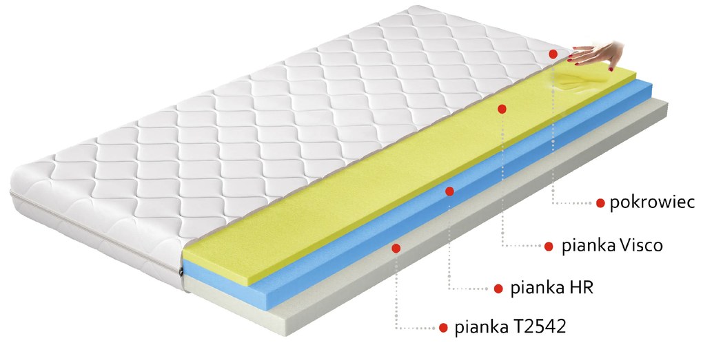 Thermoplastic matrace Simona Hypoalergenní potah Rozměr: 180x200