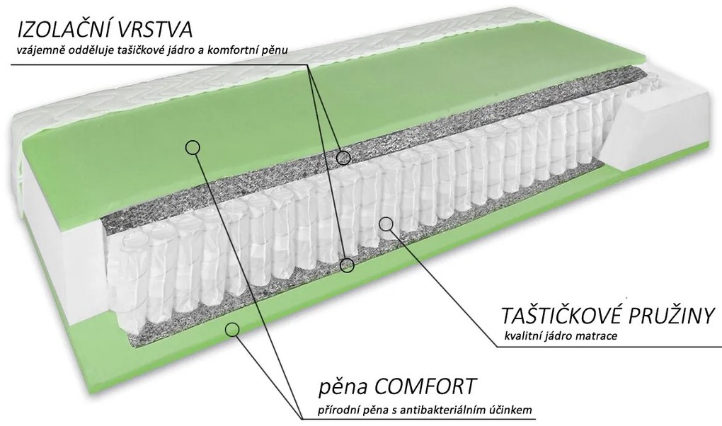 Americká postel boxspring NUVIA, s matracemi a úložným prostorem