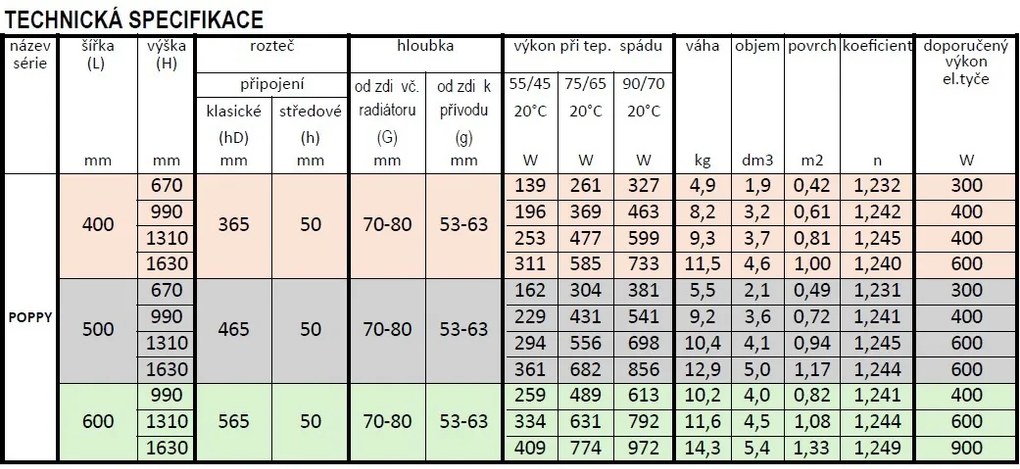 Hopa Poppy koupelnový radiátor 400 x 990 mm spodní připojení barva černá RADPPY401031