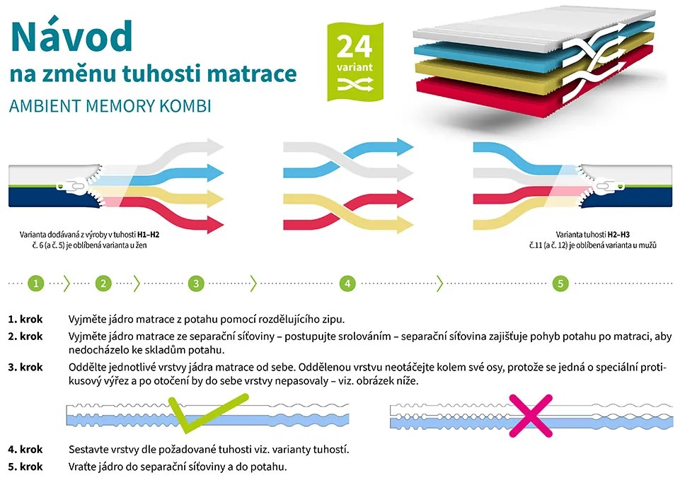 BEDTON AMBIENT MEMORY KOMBI 100x200x18 BAMBOO podšitý rounem