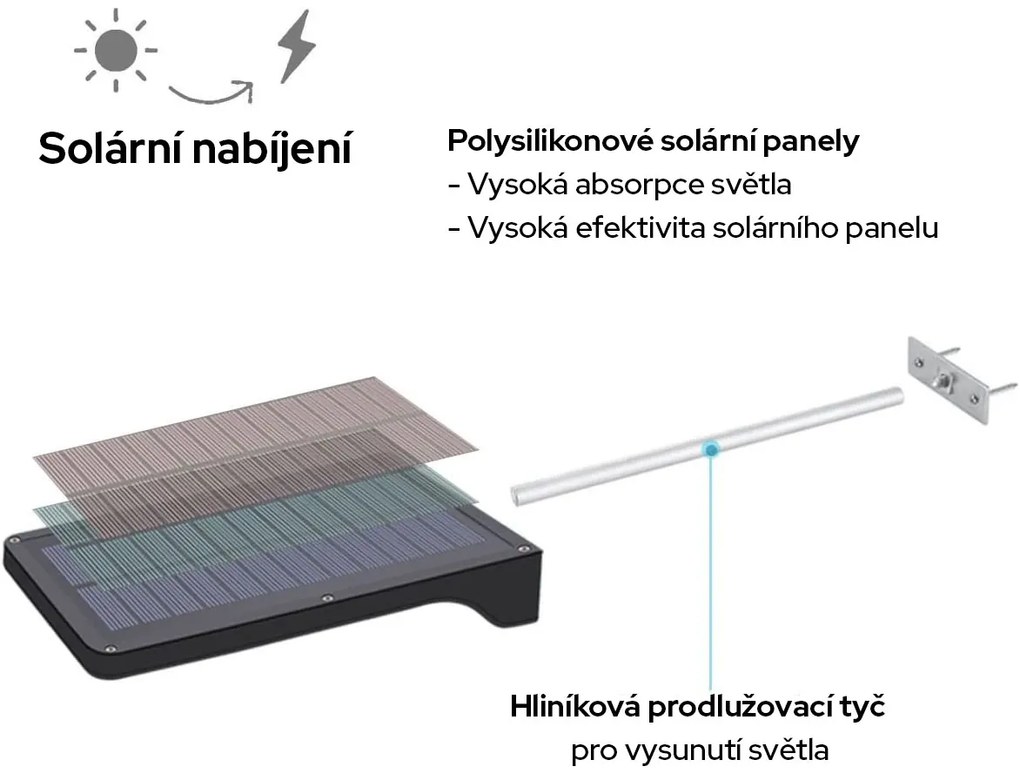 Bezdoteku LEDSolar 36 nástěnná lampa s vysunutím černá, se sensorem, bezdrátové, 2,5 W, studená barva