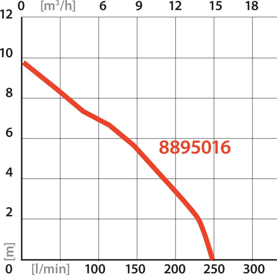 Kalové čerpadlo Extol Premium 1100W, 1600l/h, 15m kabel
